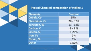 Stellite Composite material | PPT