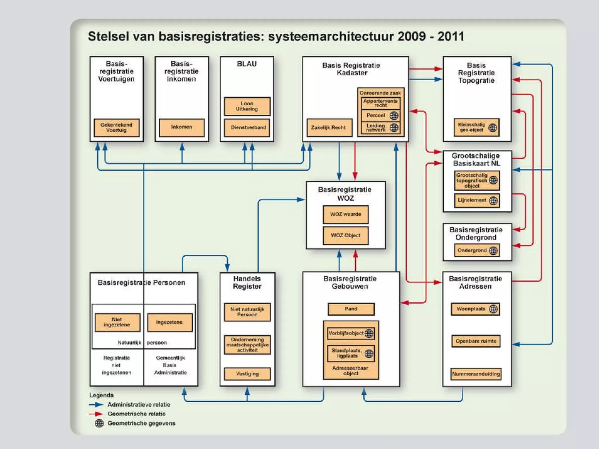 Stelsel Slides | PPT
