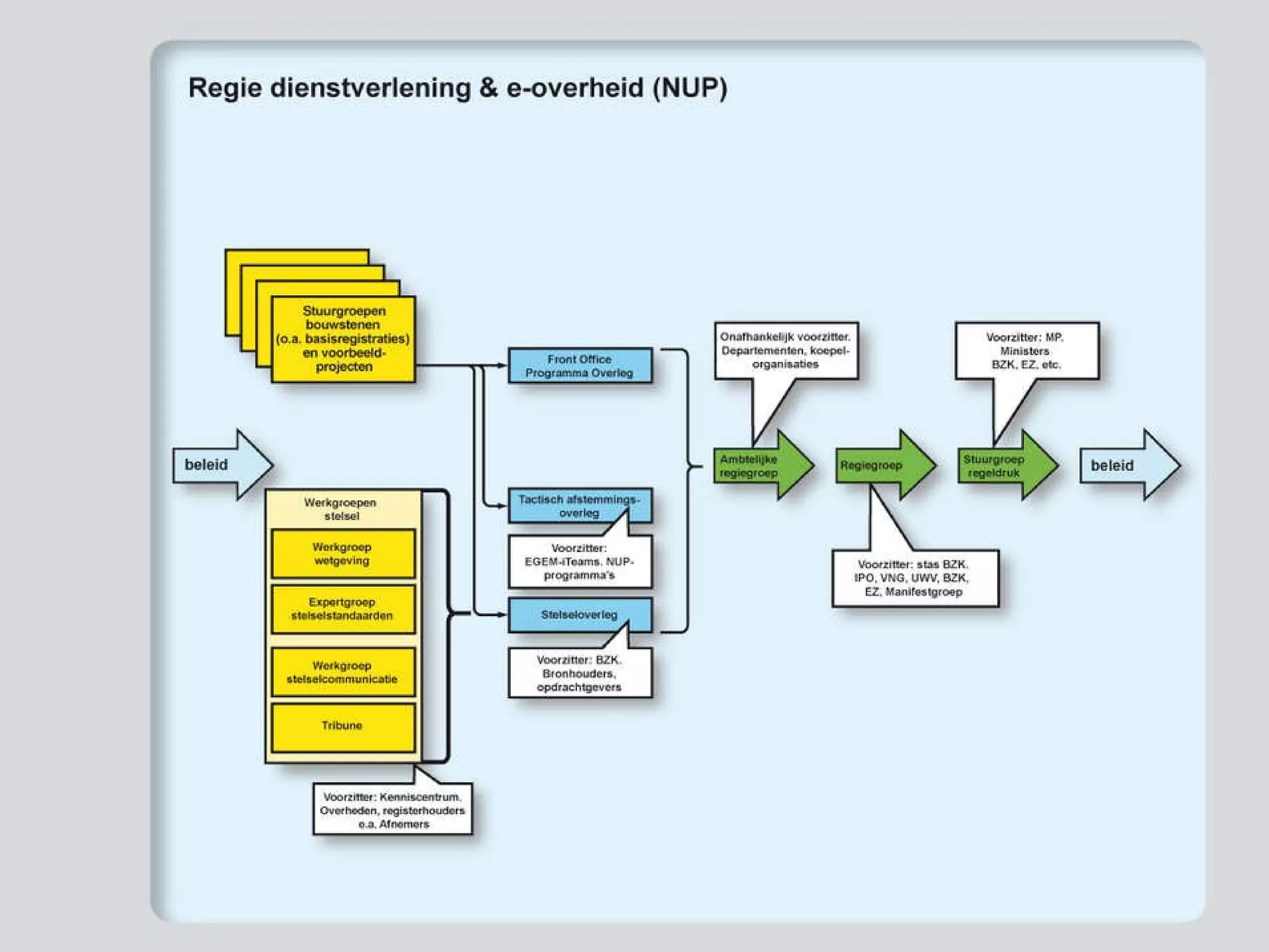 Stelsel Slides | PPT