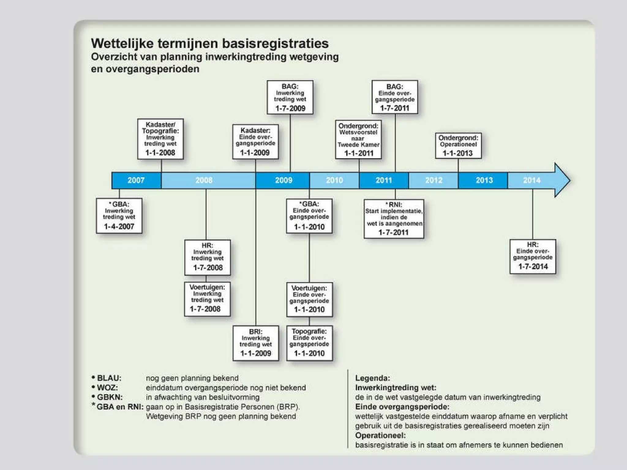 Stelsel Slides | PPT
