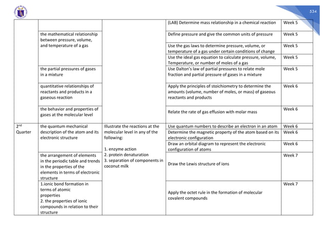 STEM - Updated MELC | PDF