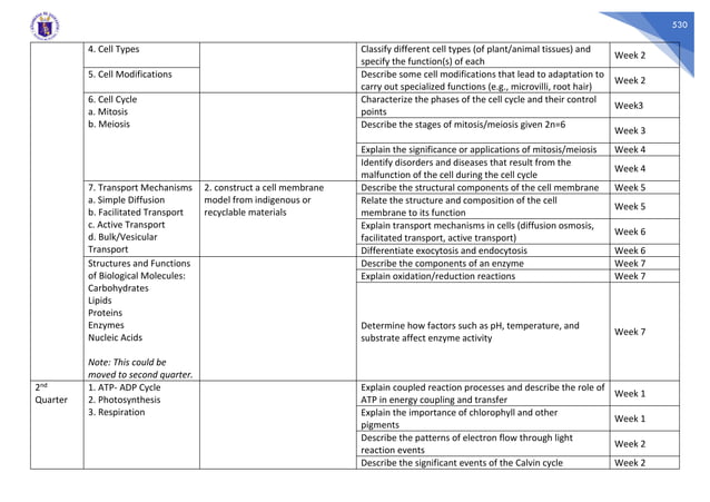 STEM - Updated MELC | PDF
