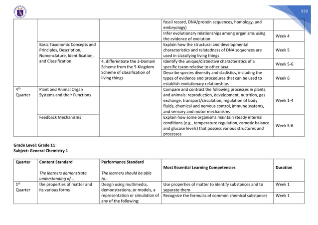 STEM - Updated MELC | PDF