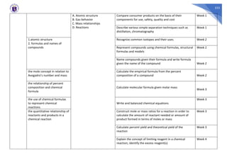 STEM - Updated MELC | PDF