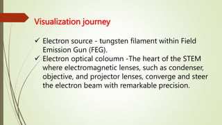 Scanning transmission electron microscopy | PPTX