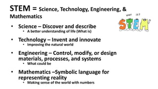 STEM-4033-Introduction-to-STEM-Education.pptx