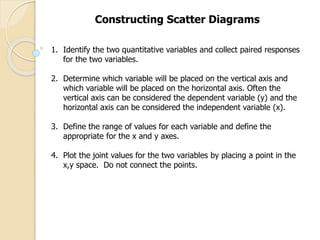 Stem and-leaf-diagram-ppt.-dfs | PPTX