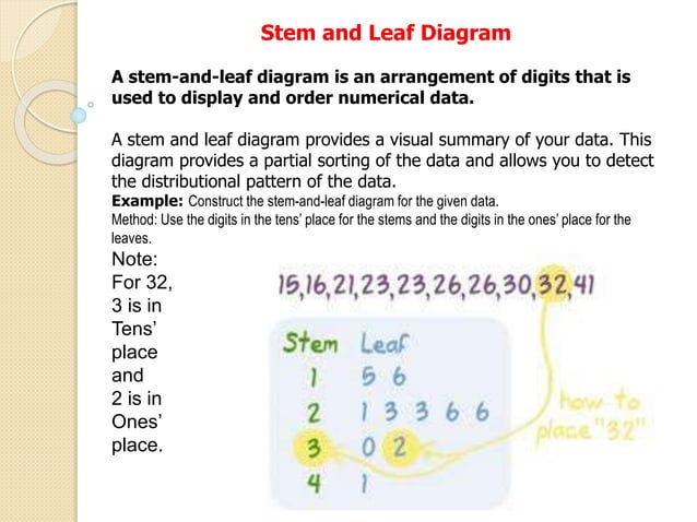 Stem and-leaf-diagram-ppt.-dfs | PPT