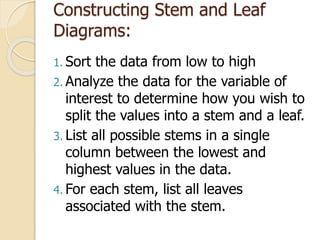 Stem and-leaf-diagram-ppt.-dfs | PPTX