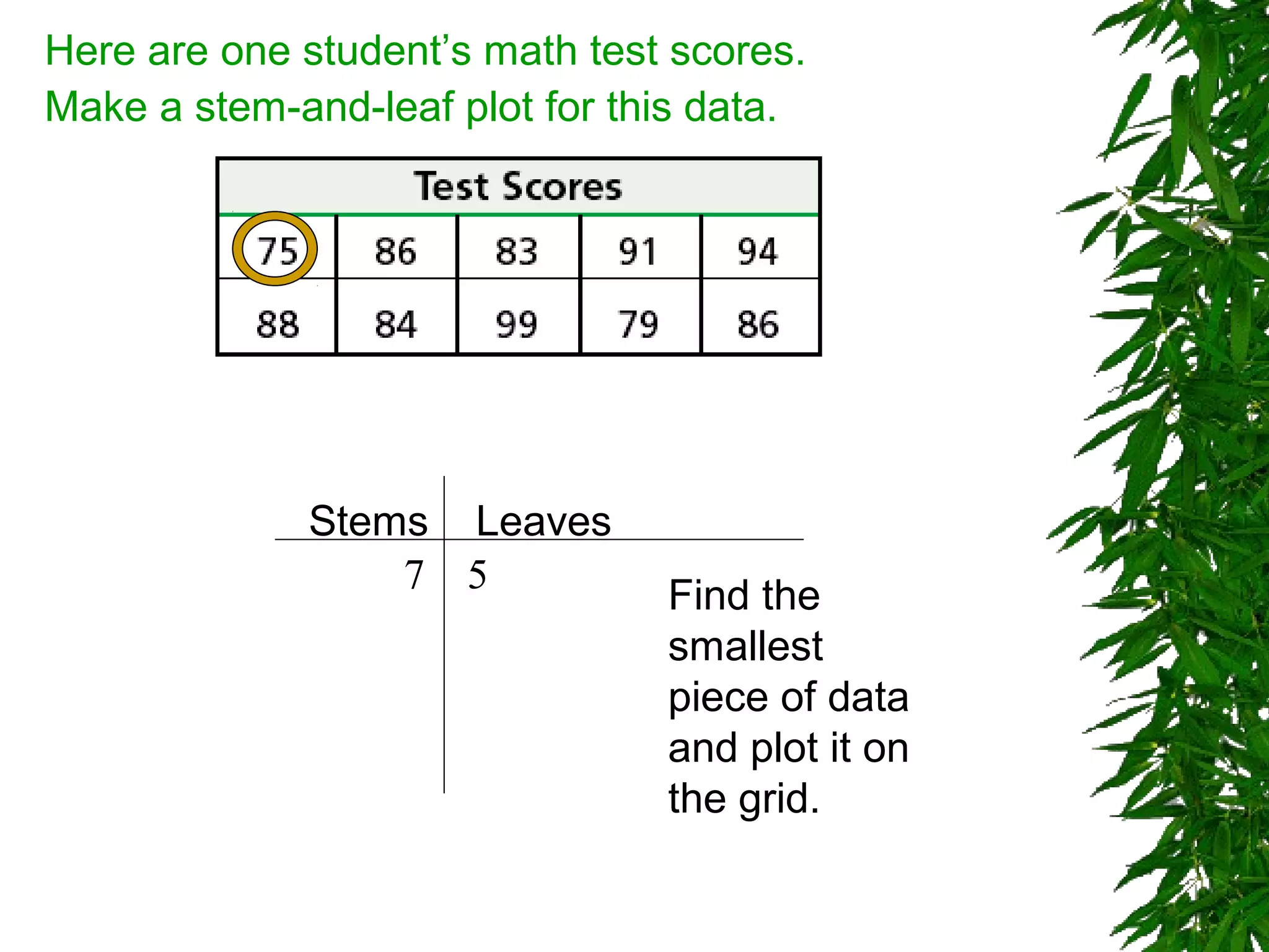 Stem and-leaf plots | PPT