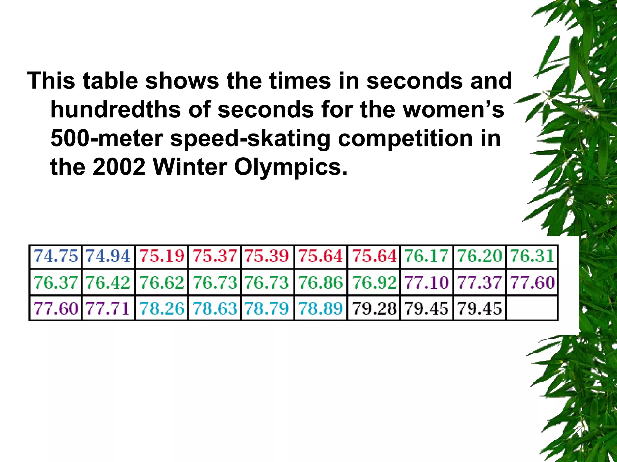 Stem and-leaf plots | PPT