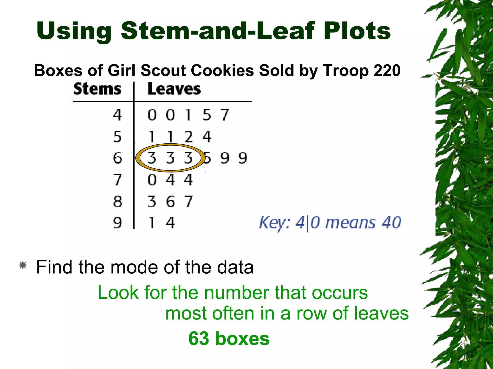 Stem and-leaf plots | PPT