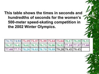 Stem and-leaf plots | PPT