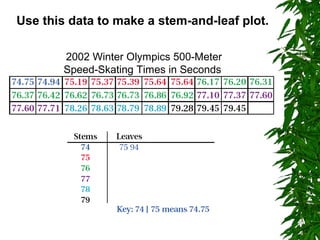 Stem and-leaf plots | PPT