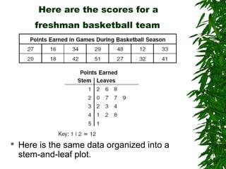 Stem and-leaf plots | PPT