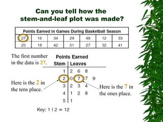 Stem and-leaf plots | PPT