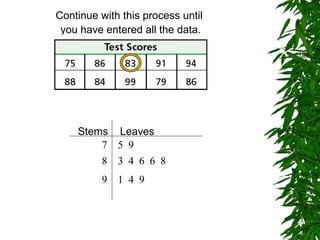 Stem And Leaf Plots For Kids
