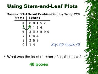 Stem And Leaf Plot Definition