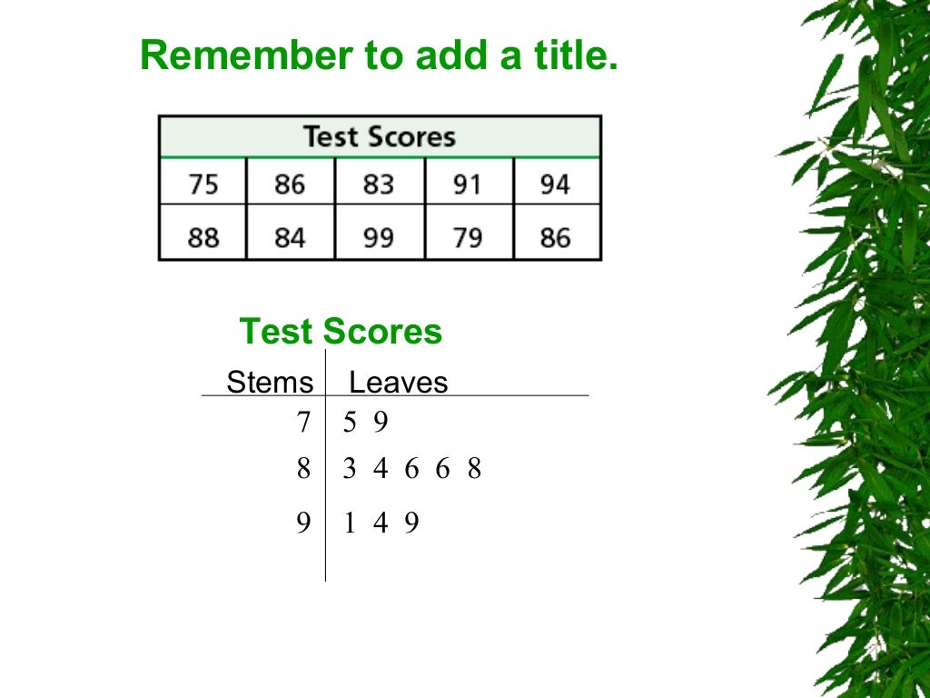 Stem And leaf Plots