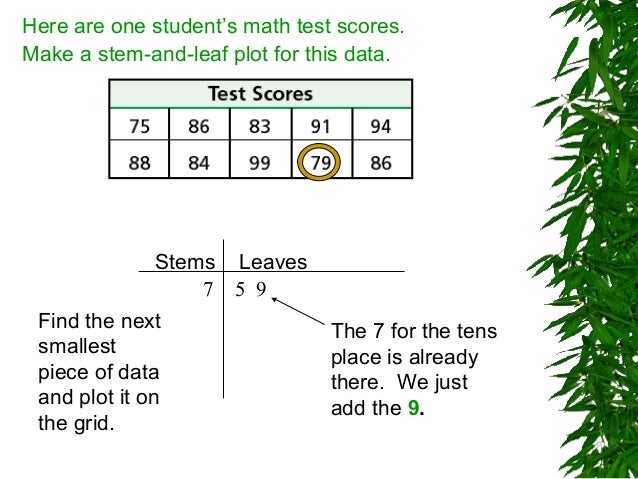 Stem and-leaf plots
