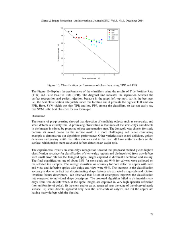Stem calyx recognition of an apple using shape descriptors | PDF