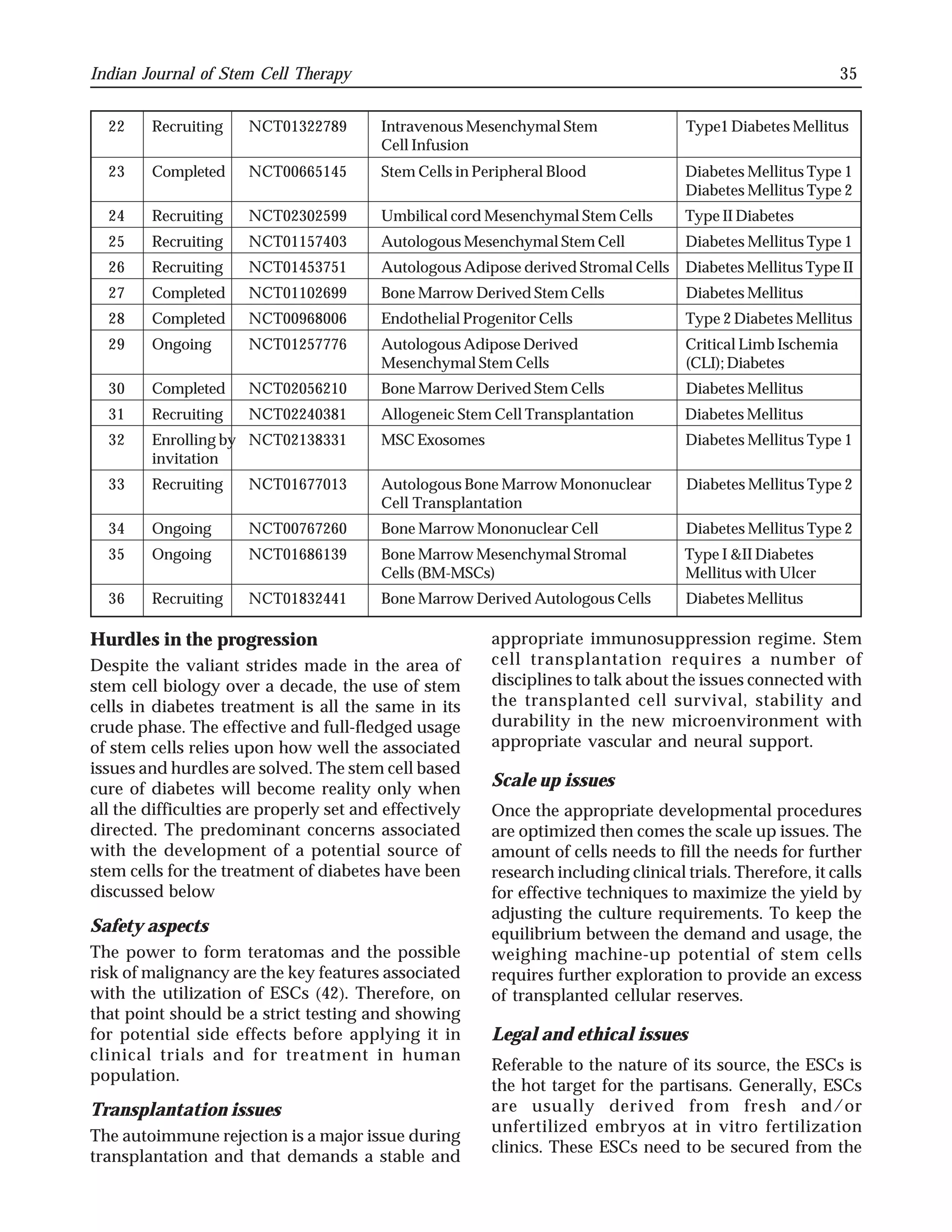 Stem cell-society-of-india-journal-june-2015 | PDF