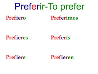 Preferir Conjugation Chart