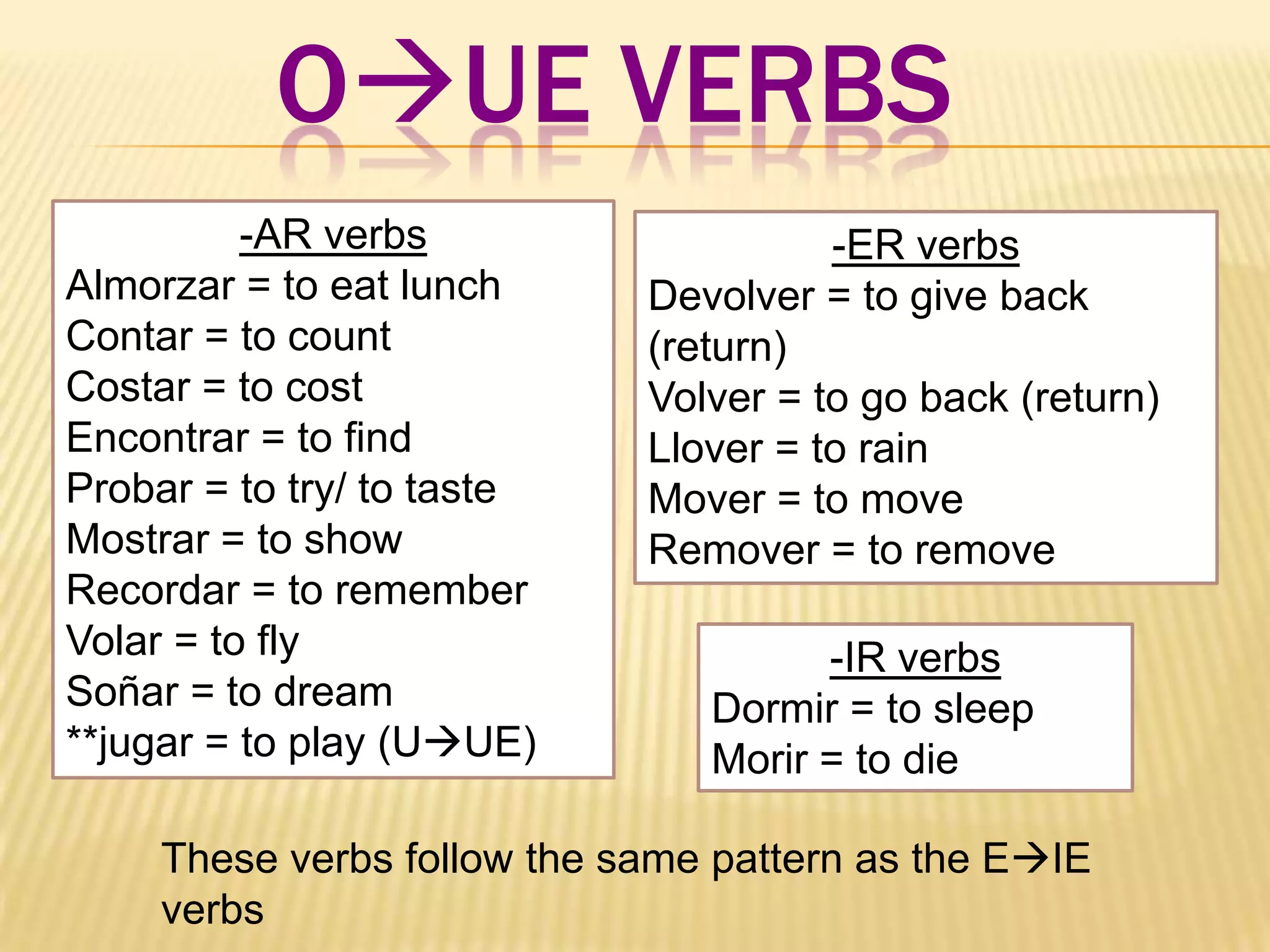 Stem changing verbs | PPTX