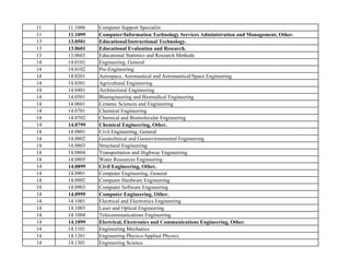 Stem list | PDF