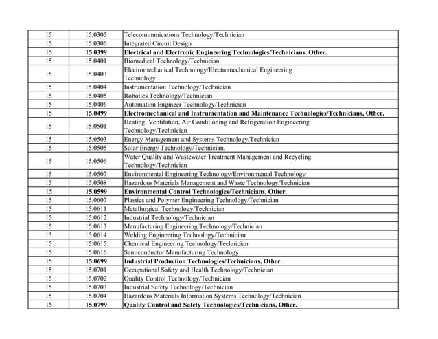 Stem list | PPT