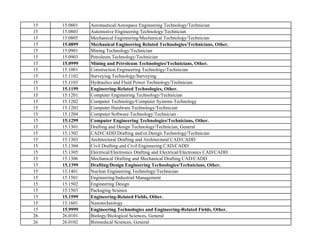 Stem list | PDF
