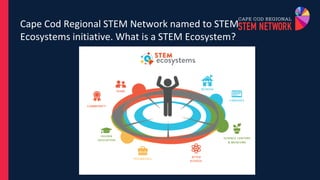 Cape Cod Regional STEM Network | PPT