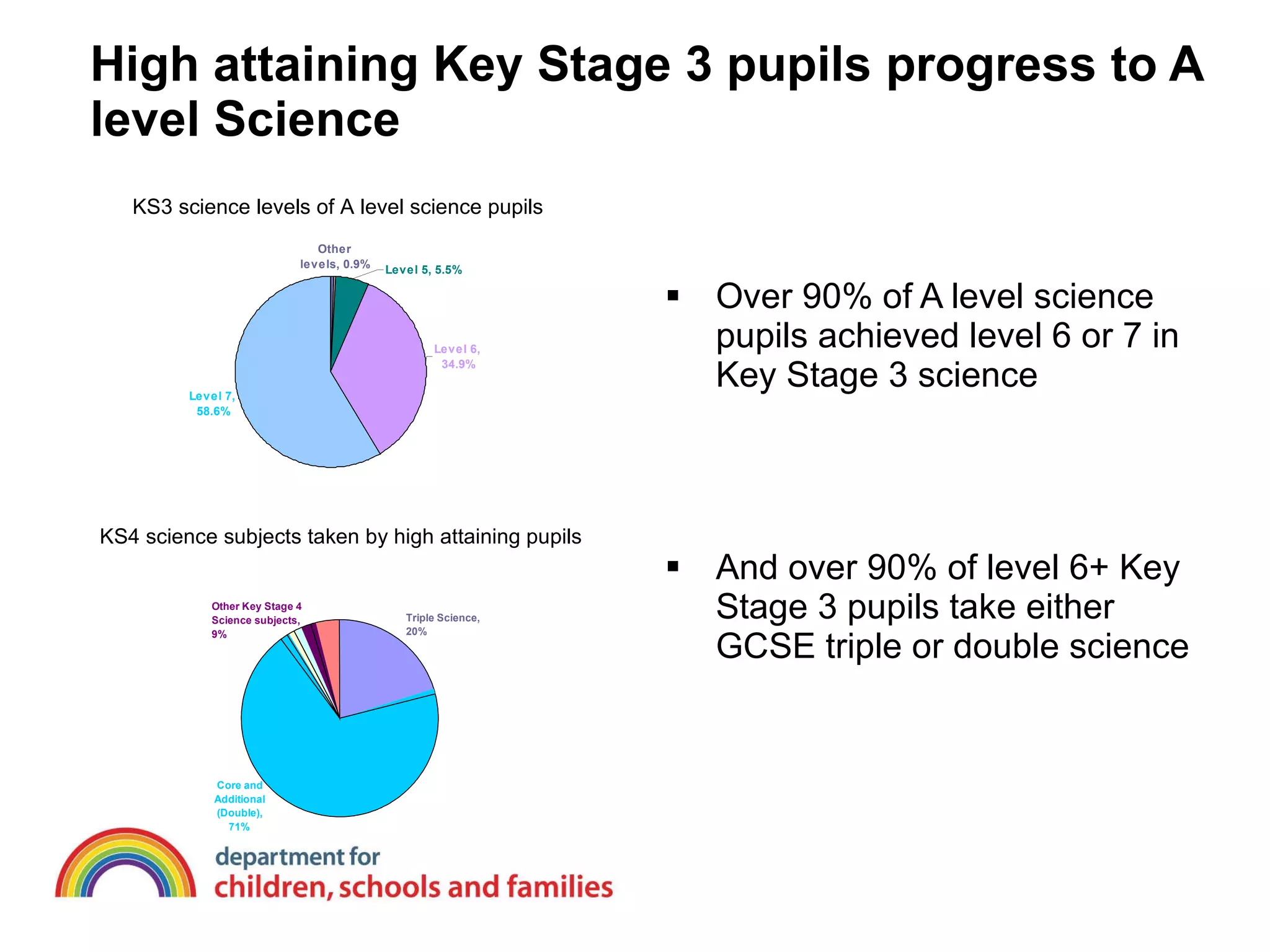 STEM: Progression from GCSE to A Level | PPT