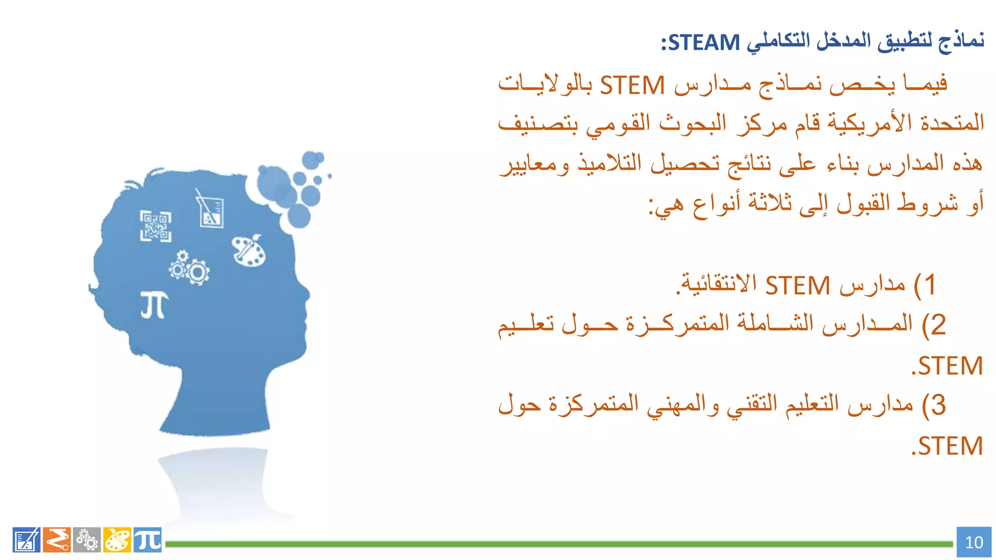 مقدمة في تعليم STEM/STEAM | PPTX