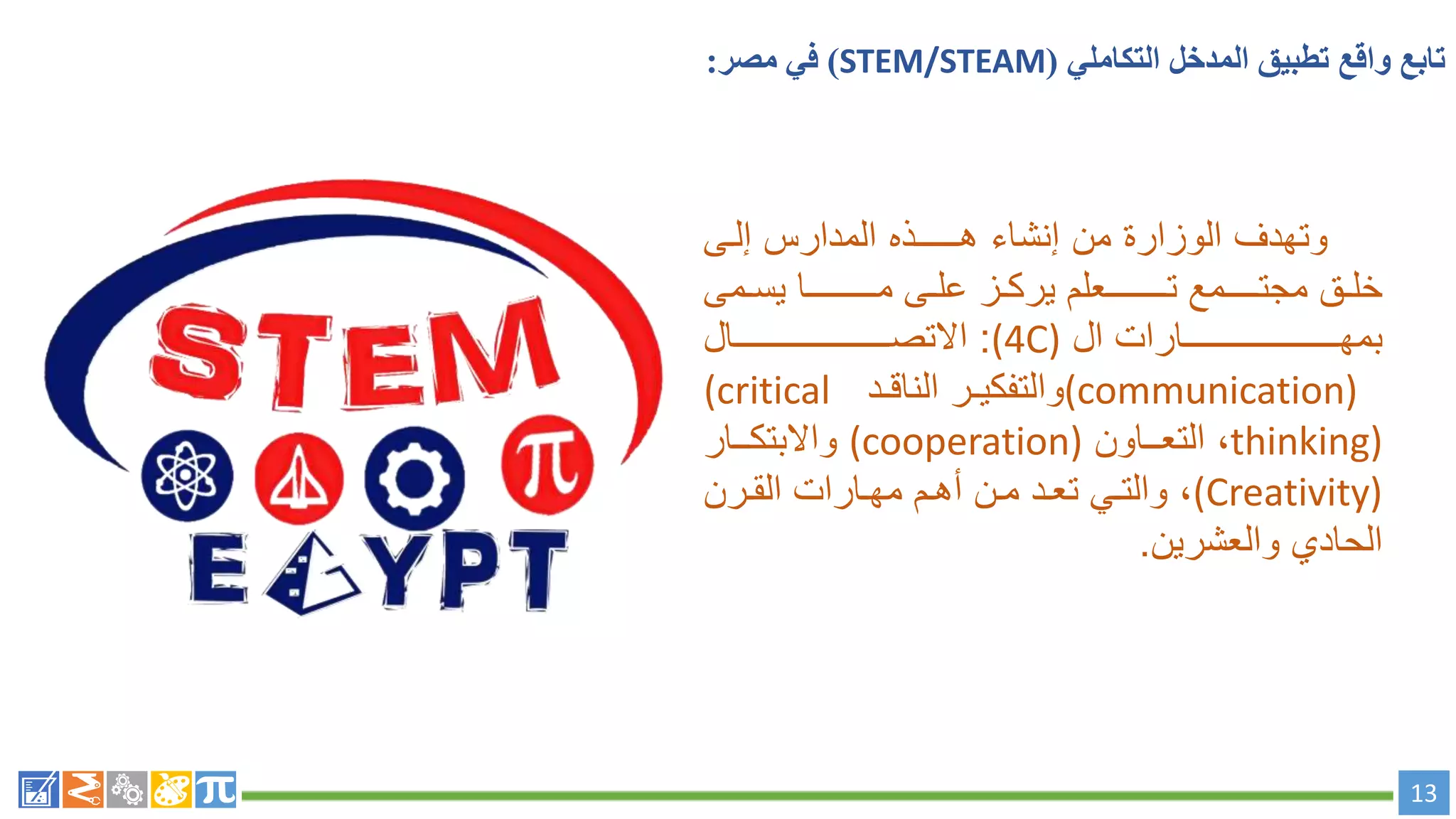 مقدمة في تعليم STEM/STEAM | PPTX