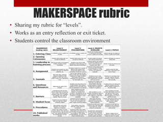 Stem-ulating STEMathon | PPT