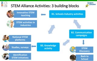 STEM Alliance Presentation | PPTX
