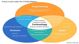 Stem and careers in stem | PPT