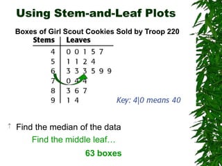 Stem and Leaf Plots.pptx