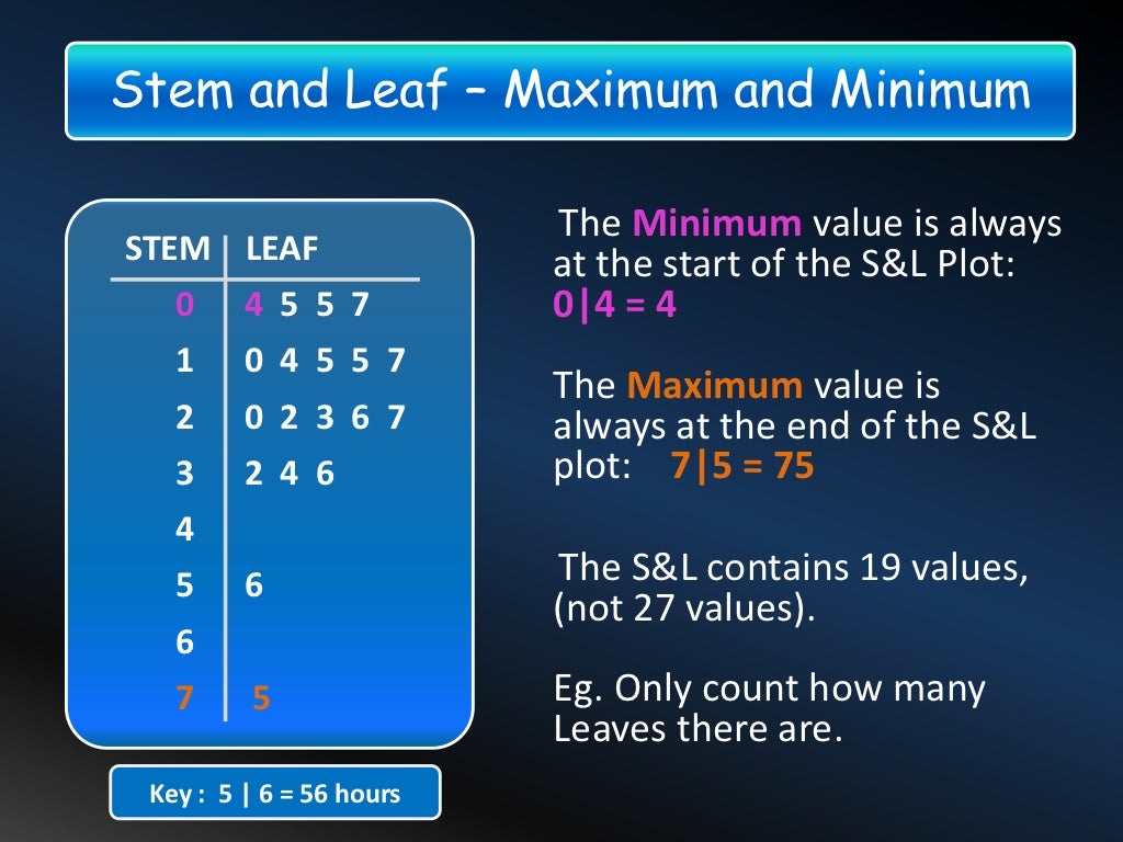 Stem And Leaf Stem Plots Stem And Leaf Stem Plots