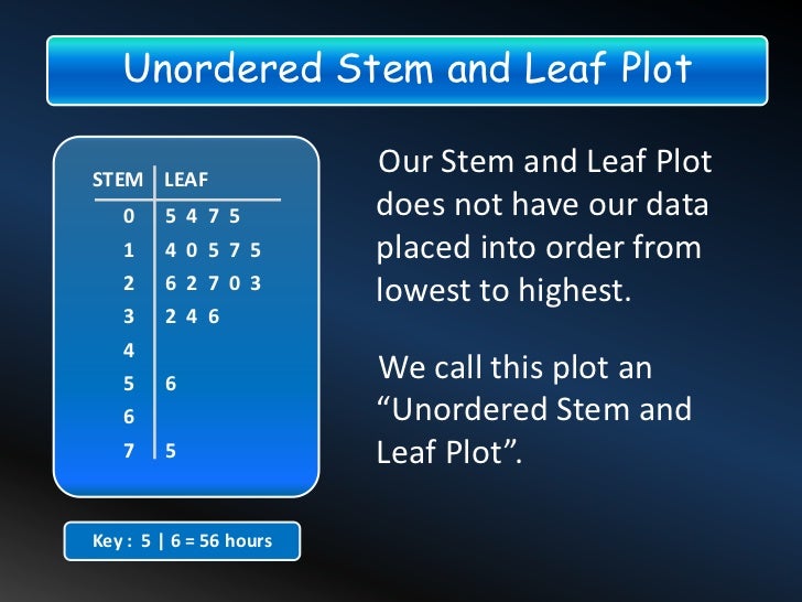 Stem and Leaf Stem Plots