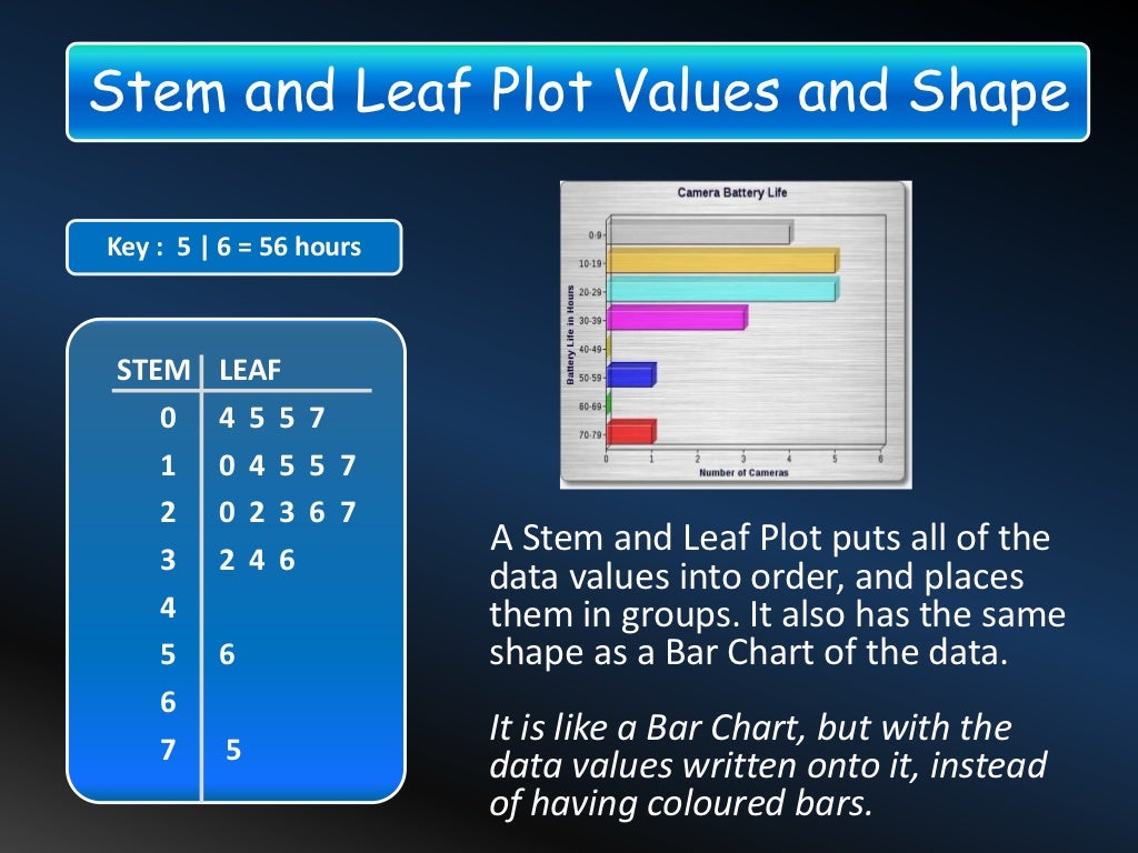 Stem and Leaf Stem Plots