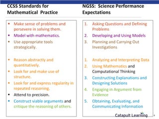STEM and the Common Core | PDF