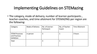 STEMAZING division planning conference on the conduct of division ...