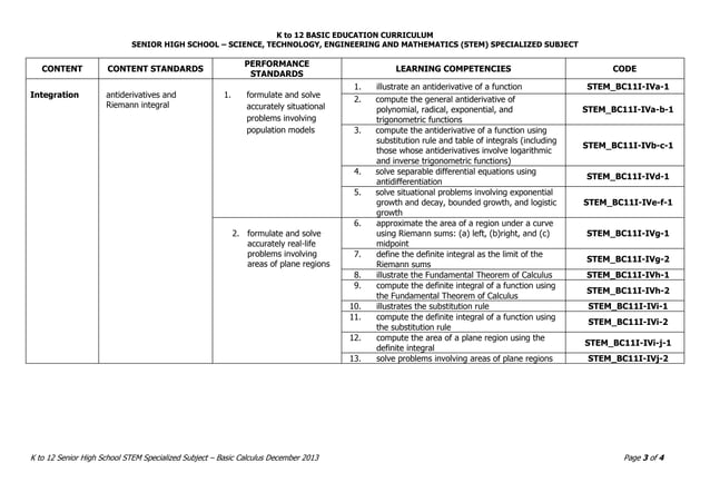 Stem basic calculus cg 1 | PDF