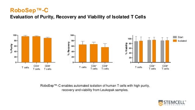 Quick and Easy Isolation of T Cells and Other Immune Cells from Large ...