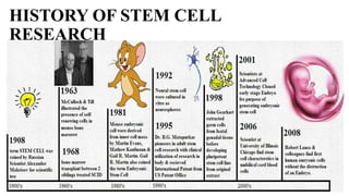 Stem cell and Cloning | PPTX