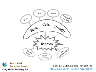 Stem cell based therapies for diabetes | PDF