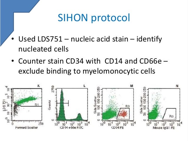 Stem Cell Enumeration