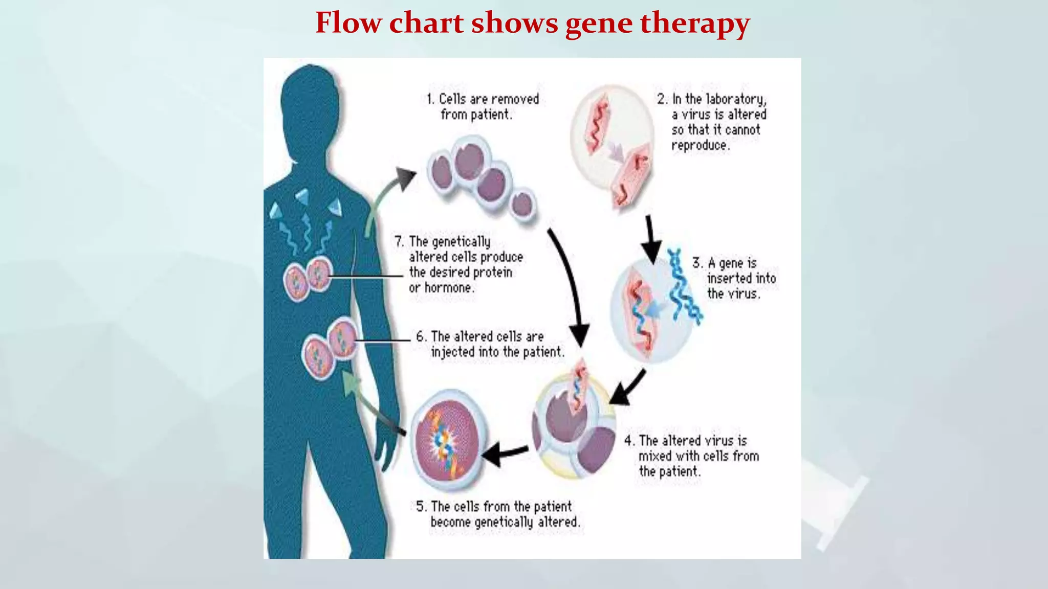 Stem cell therapy & gene therapy | PPTX